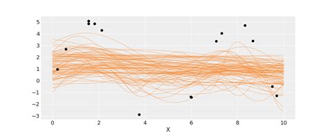 Gaussian Process And Magnitude Of Y Questions Pymc Discourse