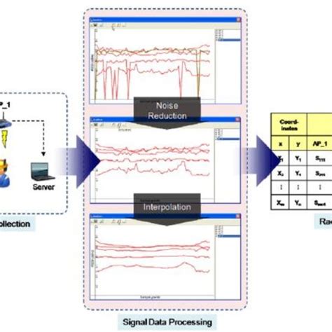 PDF Basic Of Wi Fi Based Positioning System