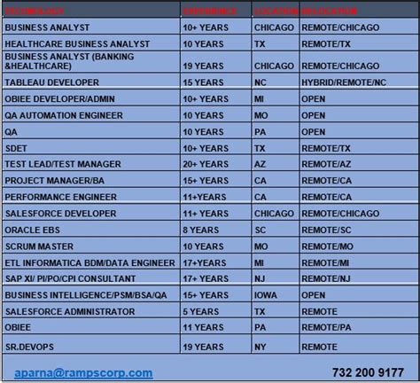 Aparna Reddy On Linkedin Tableaudeveloper Tableauadmin