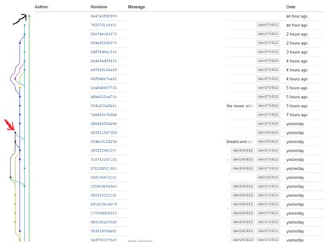 Git Failed To Lock Refsheadsmaster Stack Overflow