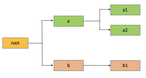 Associate Node Labels With Queues