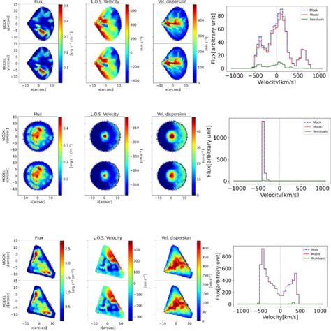 Moment Maps And Integrated Emission Comparison Between Three Simulated Download Scientific