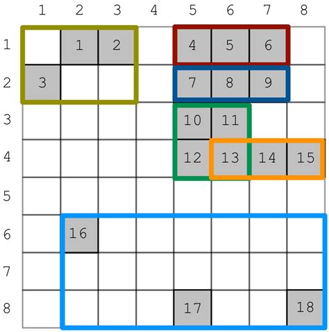 tiling sparse arrays — tiledb 1 6 3 documentation