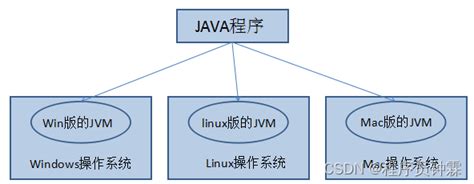 【附安装包】javajdk介绍、下载、安装、配置与使用（保姆级教程）java Jdk Csdn博客