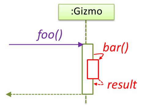 SEforSDL UML