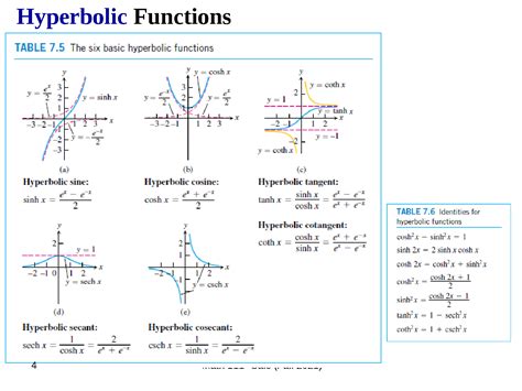 Solution Hyperbolic Functions And Basic Integeration Studypool