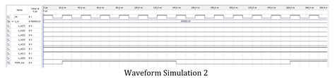 Solved Below You Are Given Two Waveform Simulations Of The Chegg