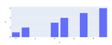 Only Show Values That Exist In The X Axis Data 📊 Plotly Python Plotly Community Forum