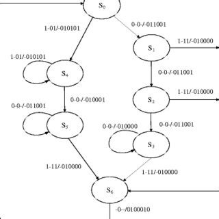 Finite State Diagram For Decoder Architecture Download Scientific Diagram