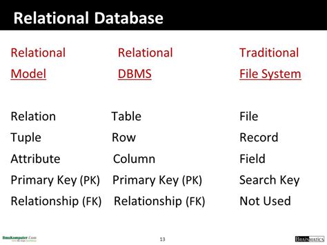 Java Fundamentals 6 Java Database Ppt Download