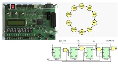 【fpga】verilog：十进制计数器 实现 4 Bit 2421 十进制计数器 有限状态机（fsm）verilog十进制计数器 Csdn博客