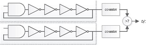 Figure 1 From Design And Implementation Of A Delay Based Puf For Fpga