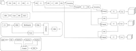 Small Target Smoking Detection Algorithm Based On Improved Yolov5