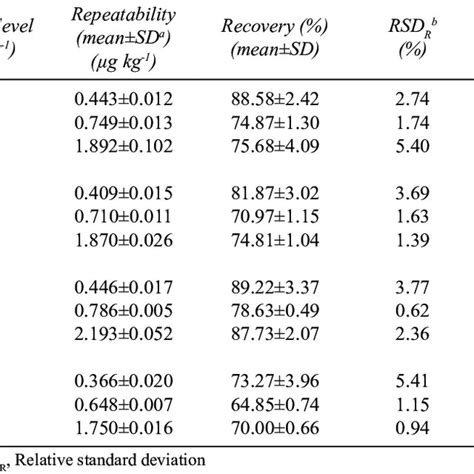 Summary Of Calibration Curve Parameters Download Table