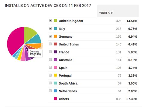 Emoncms Android App V208 Open Beta Testing Mobile