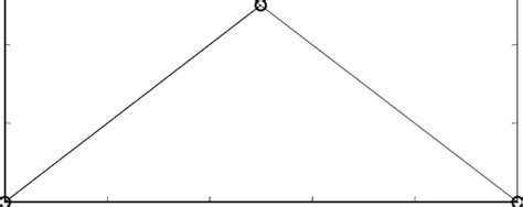Decomposition In 2 Subsets In First Iteration Download Scientific