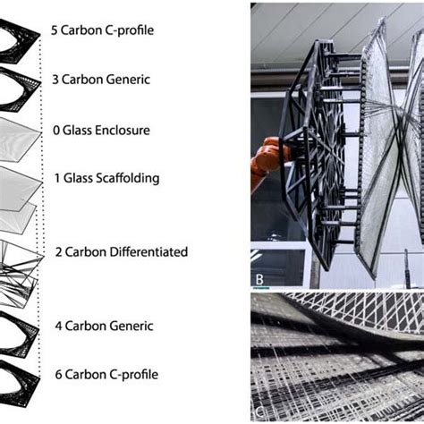 Fiber Layer System Of The Hyperbolic Column And The Robtic Setup Download Scientific Diagram