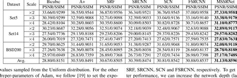 The Results Of Average PSNR DB And SSIM On The Set5 15 Set14 16 Download Table