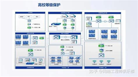 史上最全全领域网络安全拓扑图 页 知乎