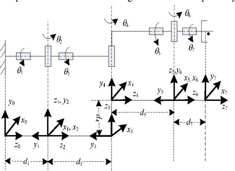 Figure From Obstacles Modeling And Collision Detection Of Space