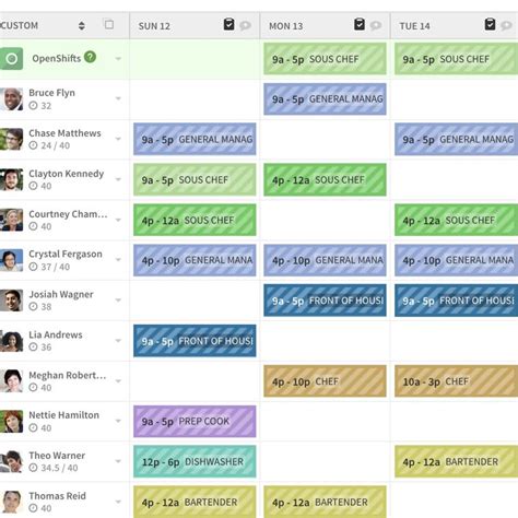 Restaurant Shift Schedule Template Artofit