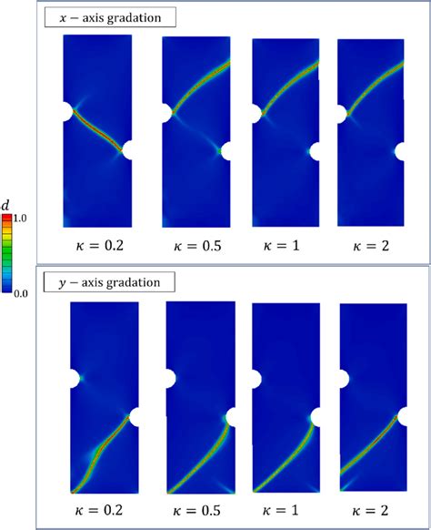 phase field crack contour plots for ant fgm plate using various