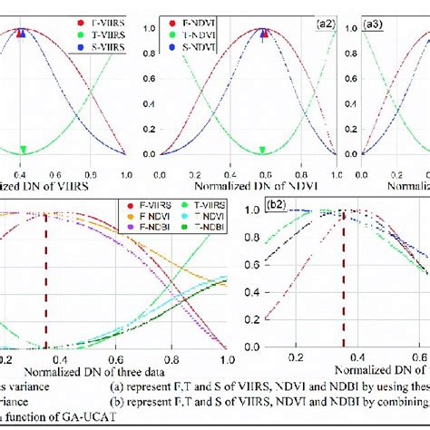 The Between Class Variance F Inter Class Variance T And