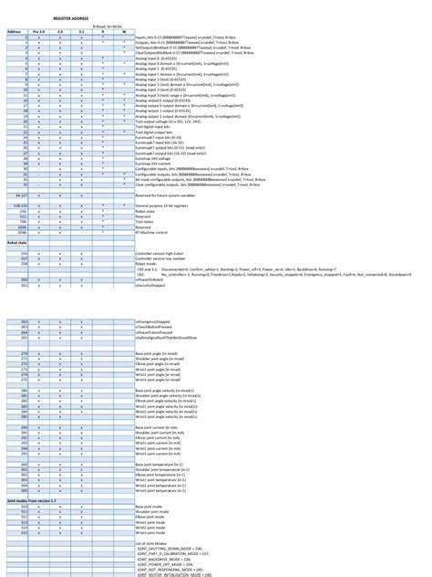 Ur Modbus Server Data Pdf Electronic Engineering Computer