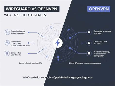 Wireguard Vs Openvpn Which Vpn Protocol Wins In 2025