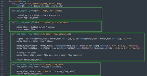 How To Build A Profitable Money Flow Index Strategy Using Python Rules