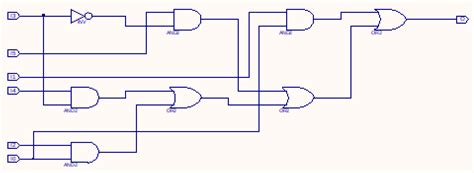 Implementing Fizzbuzz On An Fpga