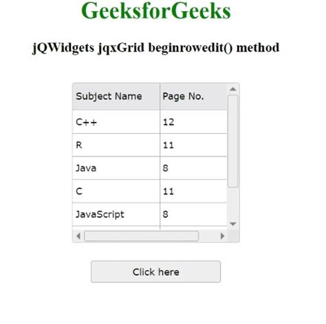 JQWidgets JqxGrid Beginrowedit Method GeeksforGeeks