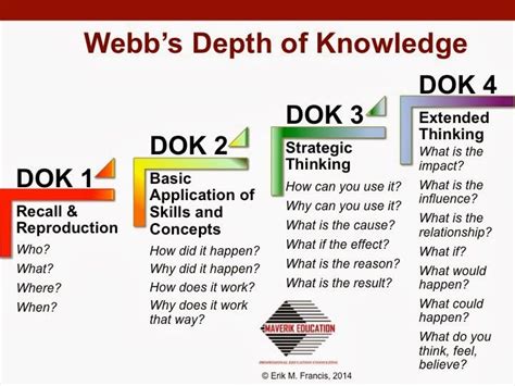 21 Best Images About Depths Of Knowledge On Pinterest Icons Question