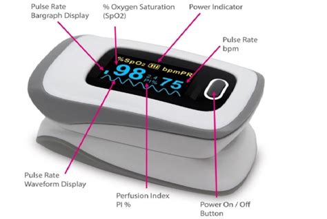 Pulse Oximeter Uses Types History Dimensions And Precautions