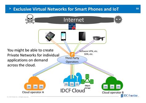 Automating Networks By Converting Into Apiwebs Ppt