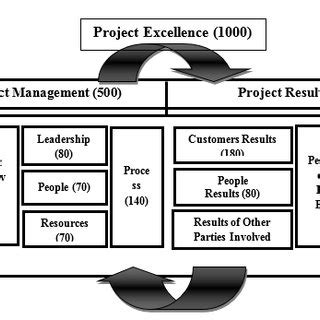 The Gathered Information Of PEM Model Download Scientific Diagram