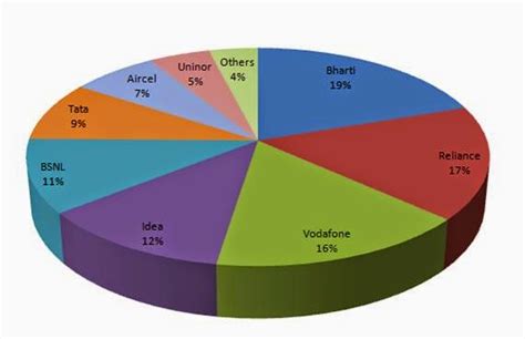 Integrating GIS In Telecom Industries Challenges