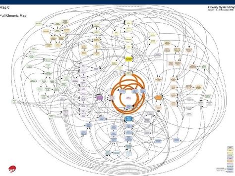 Nice Cvd Prevention In Populations Cvd Risk Factors