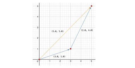 swift 程式語言 — advanced operators 2 by jeremy xue jeremy xue ‘s blog medium