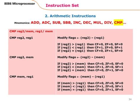 02 Addressing Modes Pptx