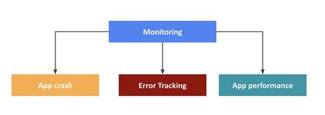 Moataz Nabil On Linkedin Monitoring Observability Mobile Devops Analytics Userexperience
