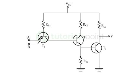 Digital Electronics Families