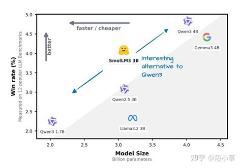 大语言模型架构大比拼 从 Deepseek V3 到 Kimi K2：现代大语言模型架构设计概览 知乎