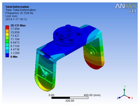 Sensors Free Full Text Control Parameters Optimization Based On Co