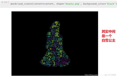 python 绘制词云图：更改或自定义背景颜色，图片轮廓，图片大小等，根据词频生成 放入自写库，一行代码快速实现复杂绘图 51cto博客