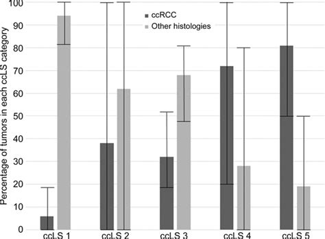 Multi Center Evaluation Of The Multi Parametric Mri Clear Cell Renal