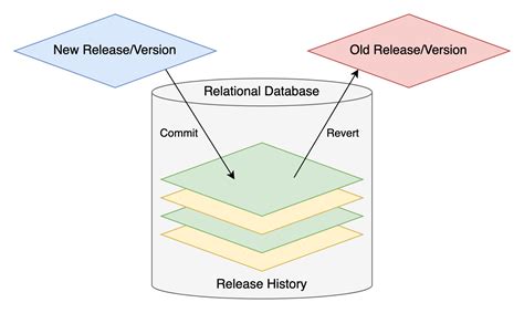 在 openresty edge 中通过 let s encrypt 签发免费 ssl 证书 openresty 官方博客
