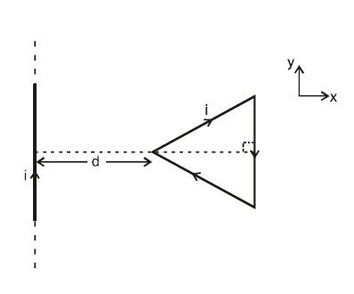 An Equilateral Triangular Loop Is Carrying Current I Is Kept Near To A Current Carrying Long