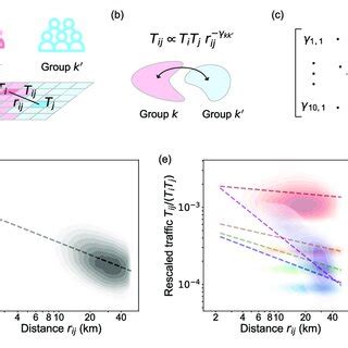 Data Analysis Framework A C And Its Application To The Case Of Download Scientific Diagram