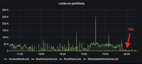 A Slice Of Life Table Partitioning In Postgresql Databases—martian